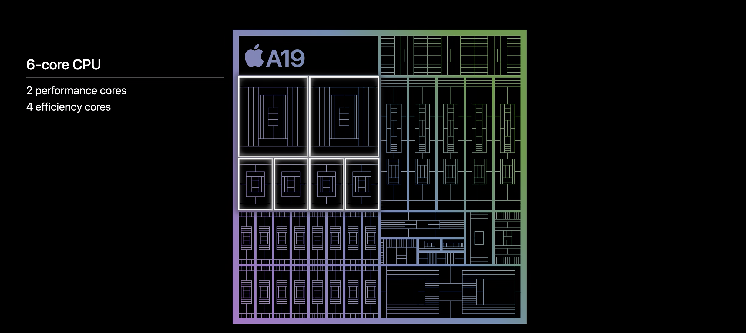简评Apple A19 & A19 Pro：得了Intel的牙膏病？ - 知乎
