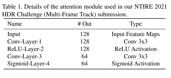 ADNet: Attention-guided Deformable Convolutional Network for High Dynamic Range Imaging 阅读笔记 - 知乎