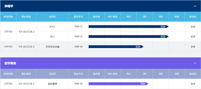 “开门红”小核酸时代将开启？热门靶点、国内企业管线布局早知道 - 知乎