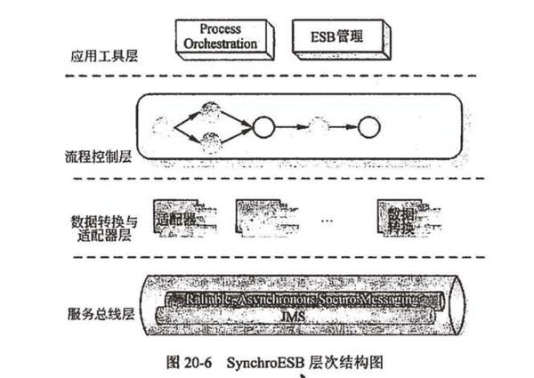 透析SOA、RPC、SOAP、REST、ICE、ESB模型发展史 - 知乎
