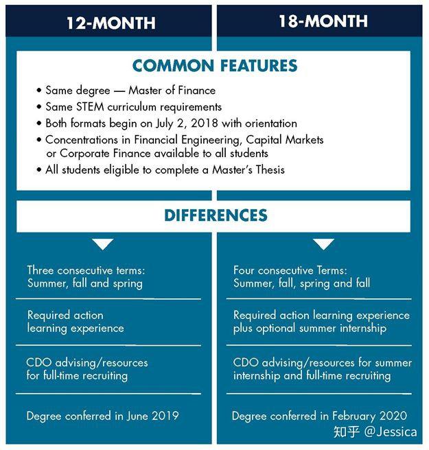 干货分享丨美国最好的金融硕士项目—MIT(MFin) - 知乎