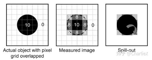 Partial Volume Effect（部分容积效应） - 知乎