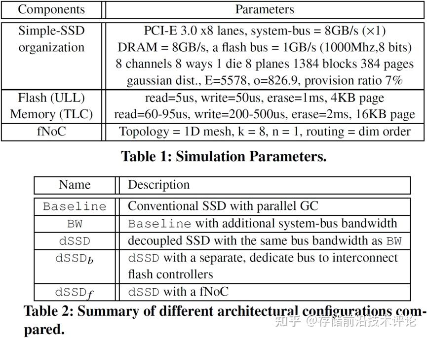 ISCA'23论文Decoupled SSD解读：一种颠覆传统的SSD内部架构设计 - 知乎