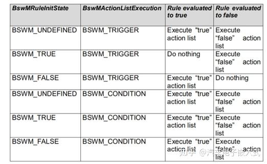 BSWM（1）基础简介 - 知乎