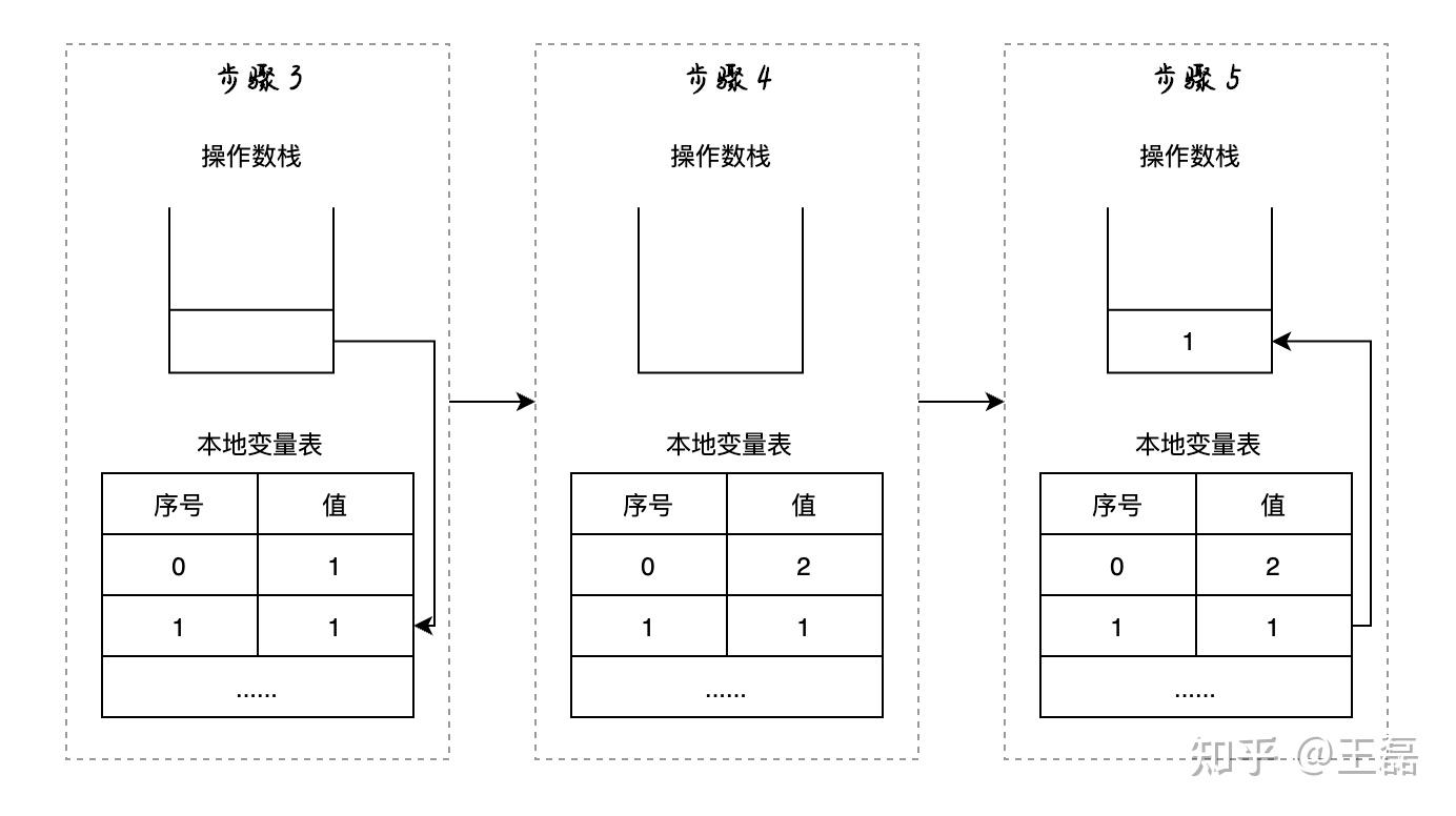 try-catch-finally中的4个大坑，不小心就栽进去了！ - 知乎