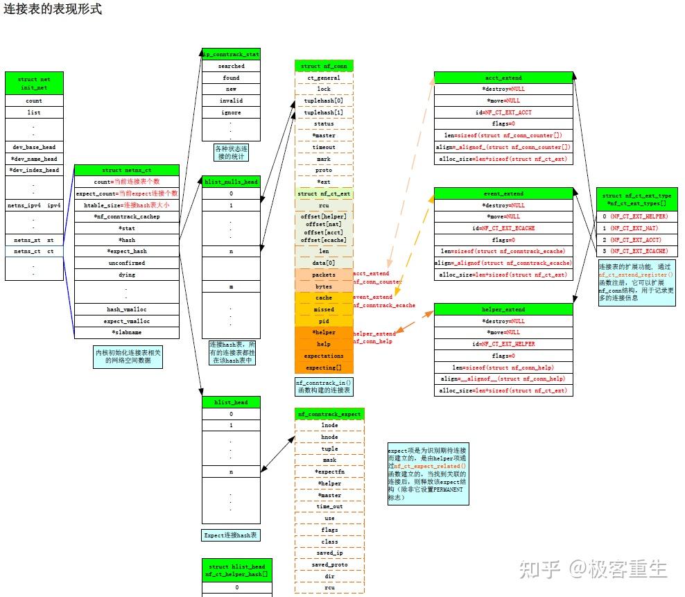 深入理解netfilter框架|分享经典PDF - 知乎