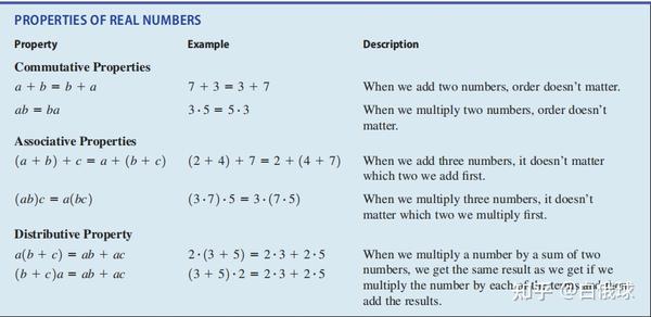 precalculus 复习笔记 - 知乎
