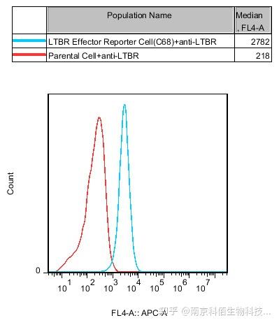 LTβR信号通路诱导三级淋巴结构的形成，促进趋化因子的表达 - 知乎
