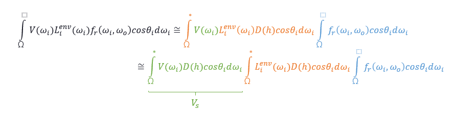 实时渲染器开发(四) GTAO原理与实践 - 知乎