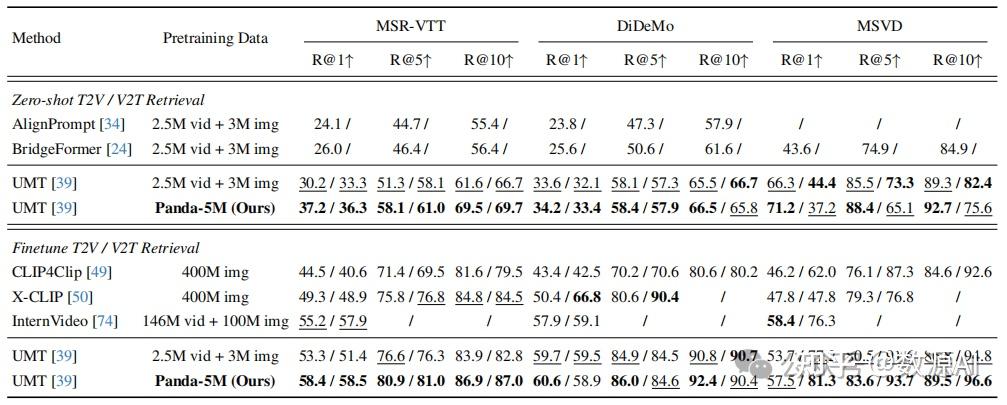 7000万高质量视频文本对！文生视频最大的开源数据集Panda-70M来了！ - 知乎