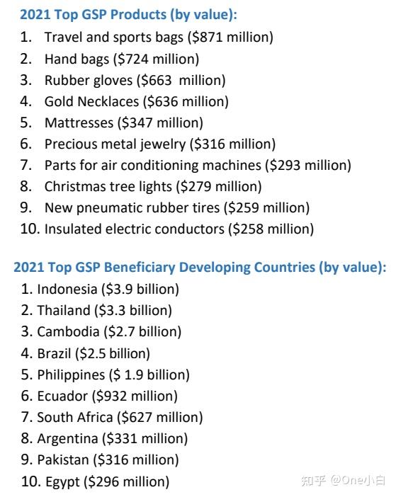 美国普惠制 GSP 简要介绍 - 知乎