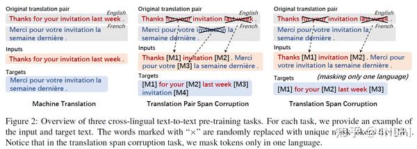 mT6: Multilingual Pretrained Text-to-Text Transformer with Translation ...