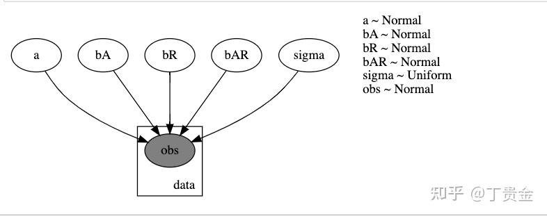 变分推断 - 深度概率编程 - Pyro 第一个完整例子 - 知乎