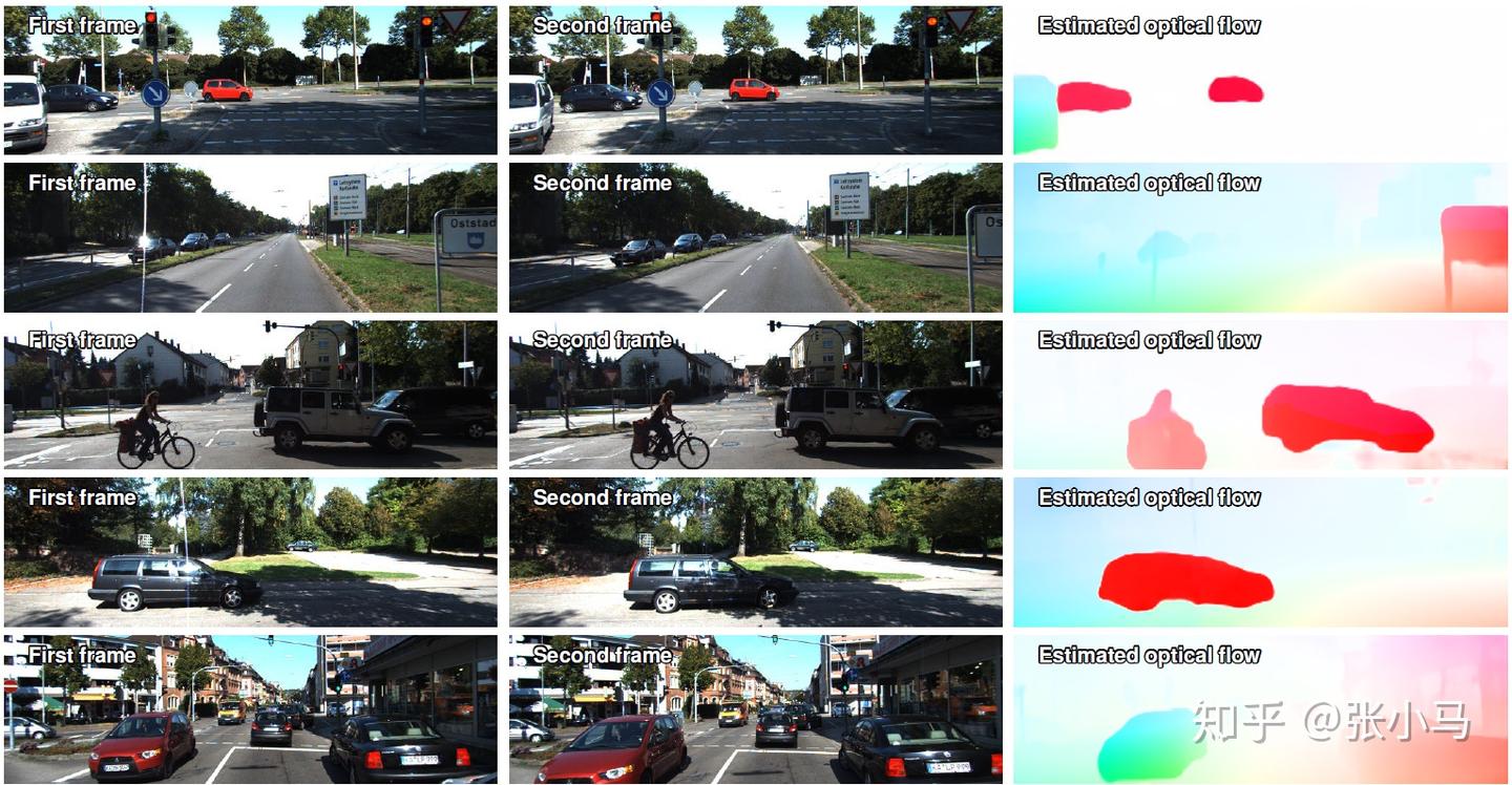 PWC-Net是怎样实现的 - 知乎