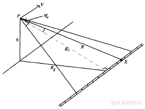 SAR成像原理（一）：SAR系统参数 - 知乎