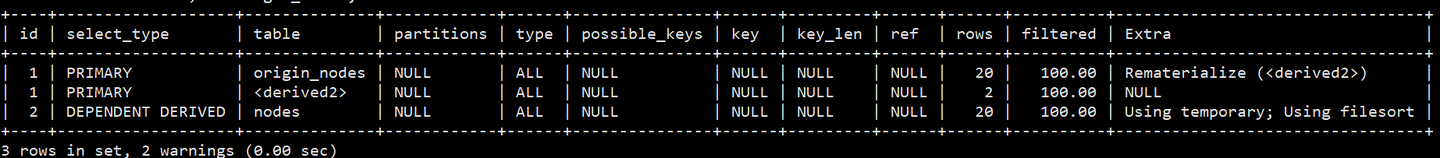 MySQL8.0 横向LATERAL derived派生表的支持 - 知乎