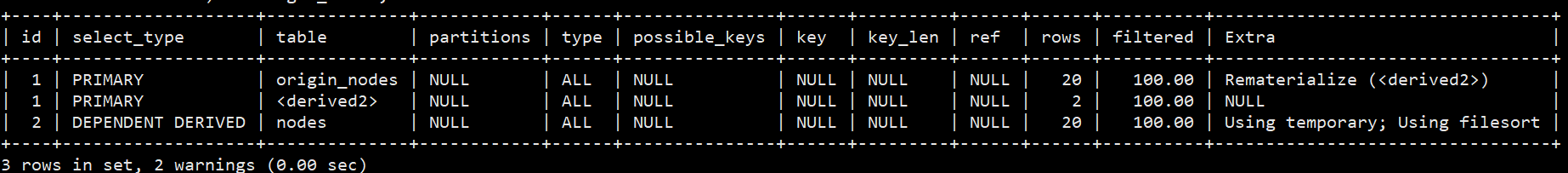MySQL8.0 横向LATERAL derived派生表的支持 - 知乎