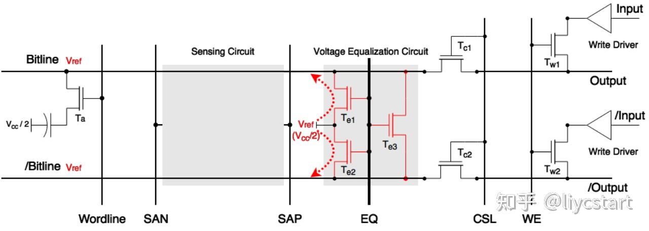 LPDDR4x 的 学习总结（3） - SDRAM CELL基本功能 - 知乎