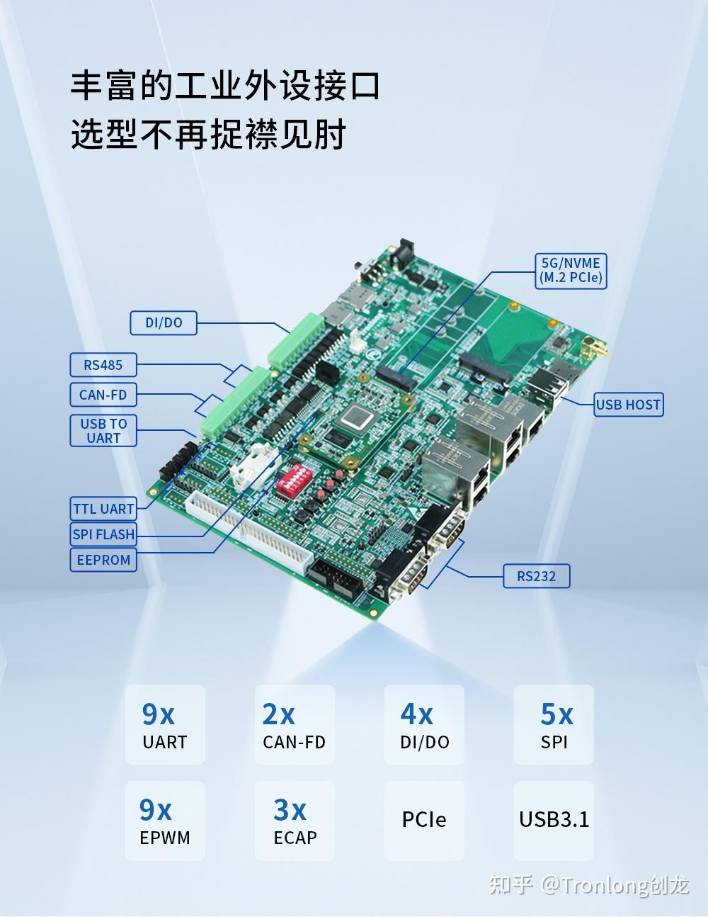 TI AM64x——最新16nm处理平台，专为工业网关、工业机器人而生 - 知乎