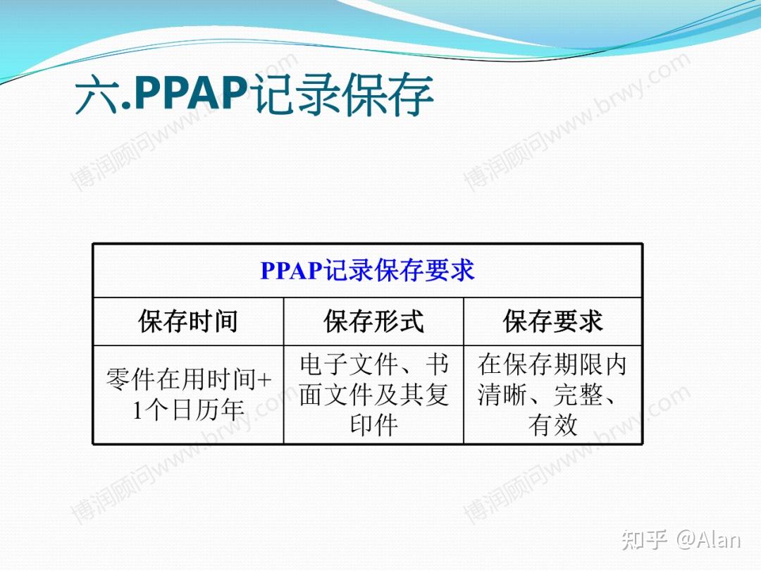 【原创PPT】供应商提交PPAP有哪些要求？ - 知乎