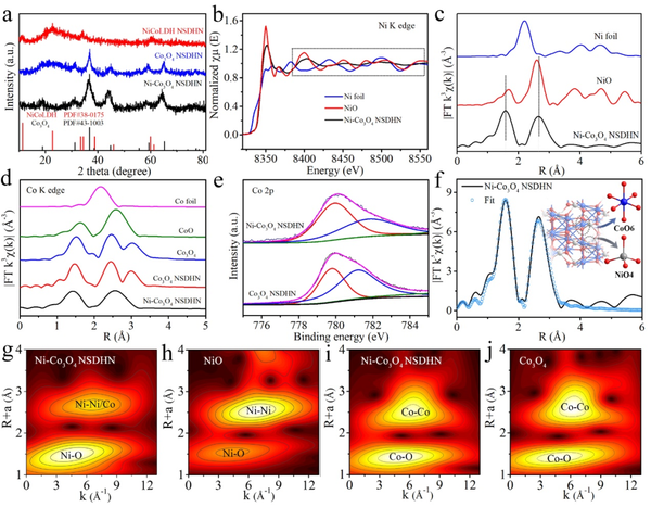 李映伟/王枫亮 | Ni-Co双位点实现低浓度CO₂光还原制可调合成气 - 知乎