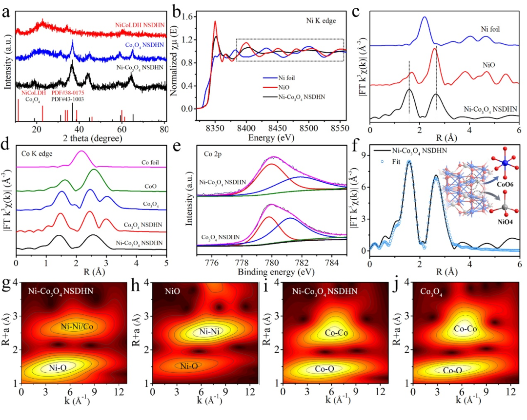 李映伟/王枫亮 | Ni-Co双位点实现低浓度CO₂光还原制可调合成气 - 知乎