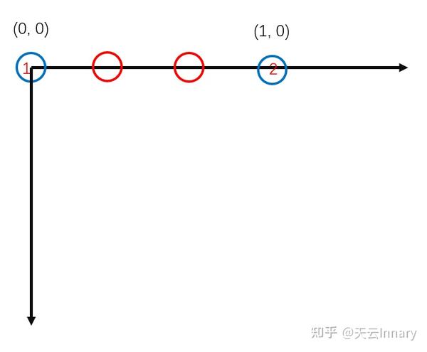 记录一下pytorch的nn.Upsample方法中的align_corners参数意义 - 知乎