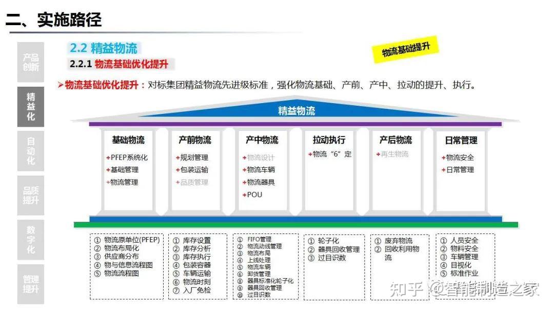精益智能工厂数字化建设三年规划方案（71页ppt） 知乎