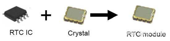 Linux RTC掉电无法保存时间问题浅谈 - 知乎