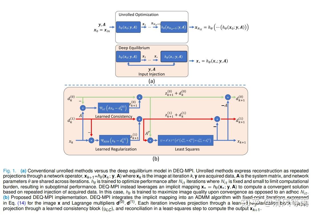 IEEE Transactions on Medical Imaging(TMI)论文推荐：2024年01月(2) - 知乎