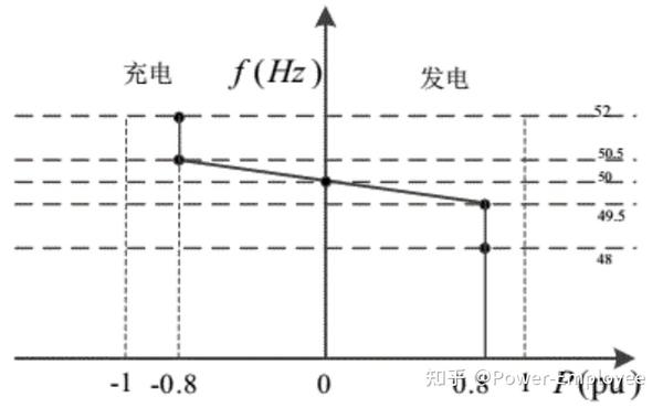VSG 控制理论分析 - 知乎
