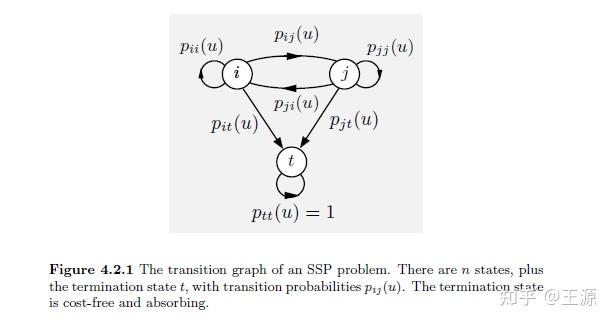 【强化学习与最优控制】笔记（十）无限时间动态规划和随机最短路问题
