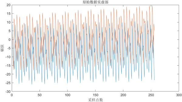 雷达仿真 | FMCW TDMA-MIMO毫米波雷达信号处理仿真 - 知乎