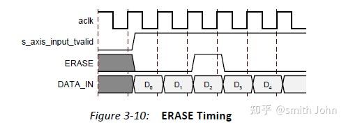 【VIVADO IP】Reed-Solomon Encoder/Decoder - 知乎
