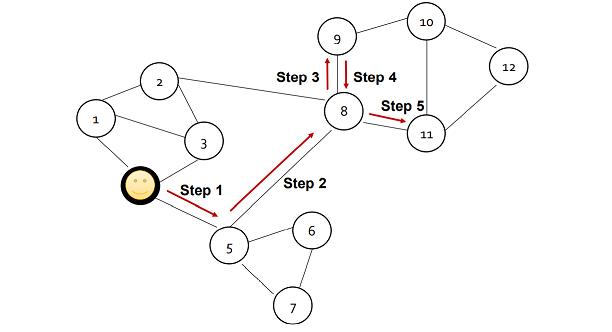 【CS224W】03节点嵌入 - 知乎