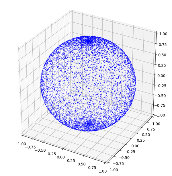 渲染与采样（1）：逆变换采样（Inverse Transform Sampling）—原理与实际应用 - 知乎