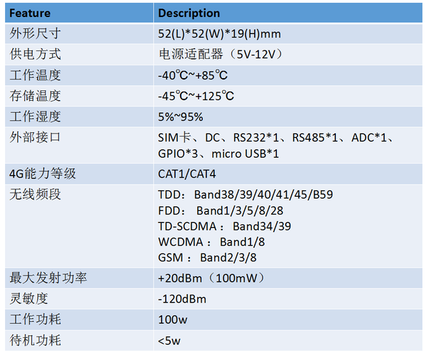 eMTC！成为运营商的下一个物联网利器？ - 知乎
