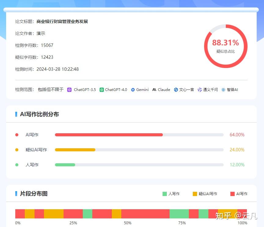 检测AIGC率的软件大盘点及优缺点分析，一文看懂！ - 知乎