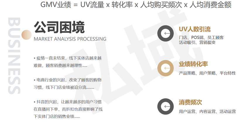 如何利用私域实现业绩增长？ - 知乎