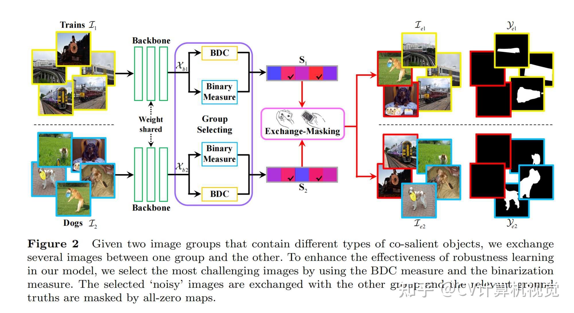 CV计算机视觉每日开源代码Paper with code速览-2023.10.17 - 知乎