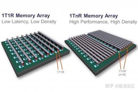 陈巍：7.2 RRAM模拟存内计算 《先进存算一体芯片设计》节选 - 知乎