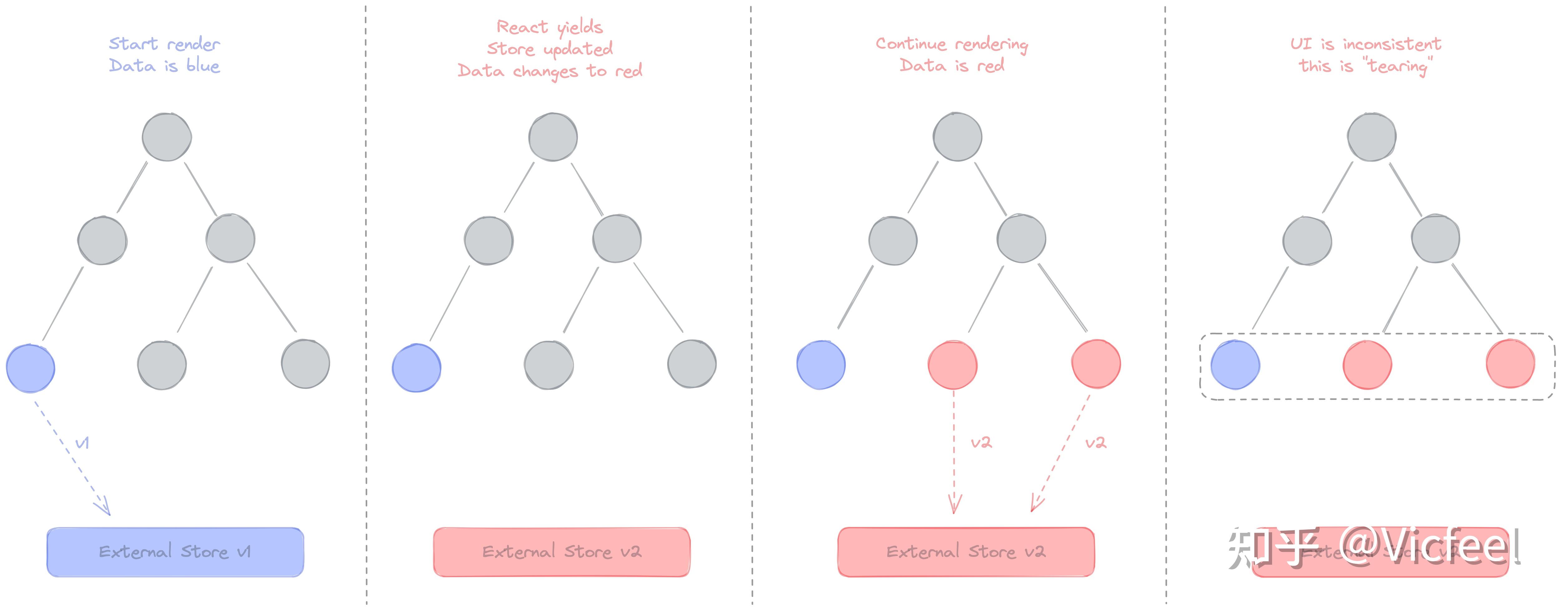 从用法到实现，一文带你拥抱React 18 - 知乎