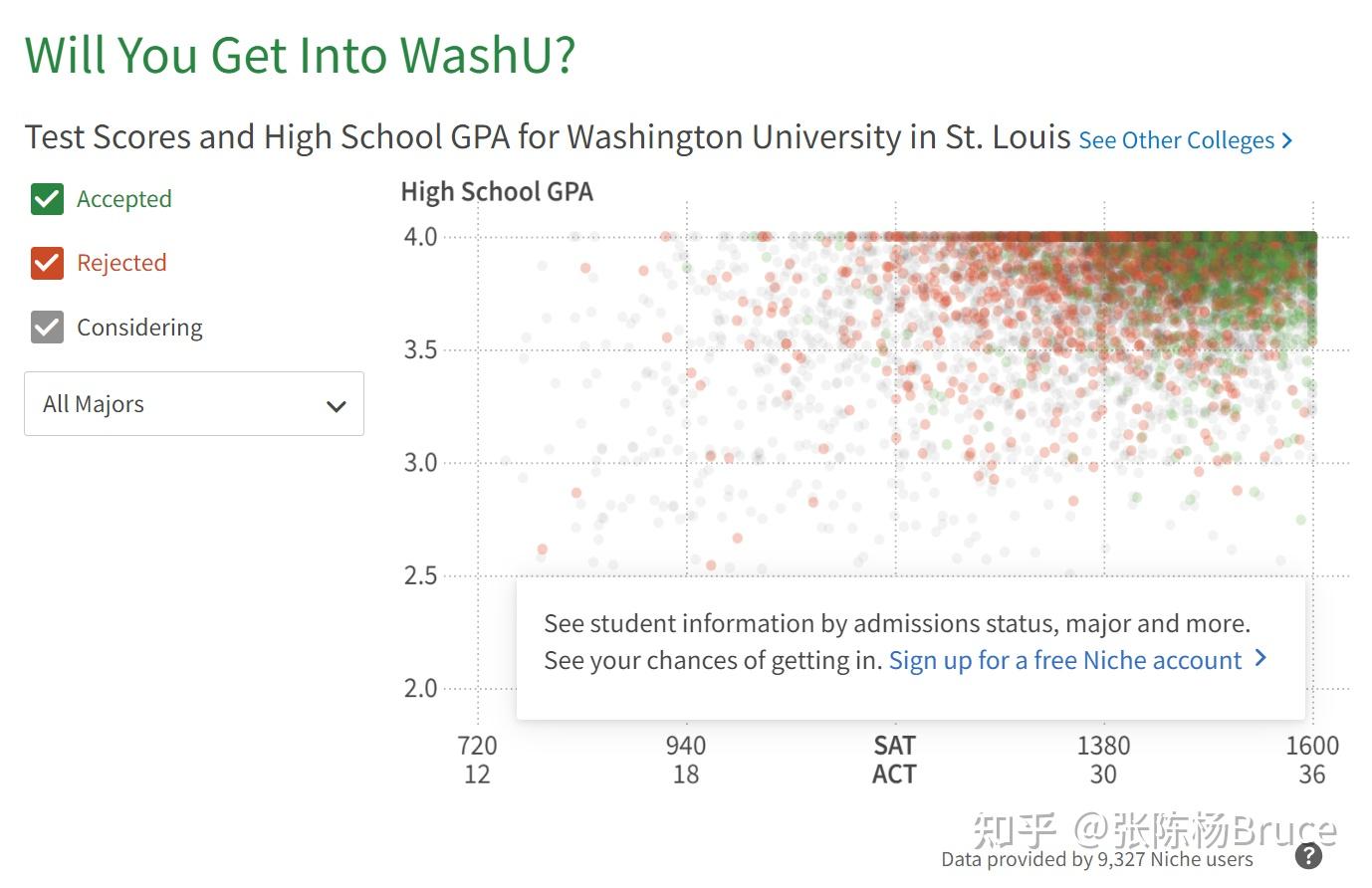 华大圣路易斯录取了182位2023fall中国籍新生，SAT/ACT要求竟和藤校一致！！ - 知乎