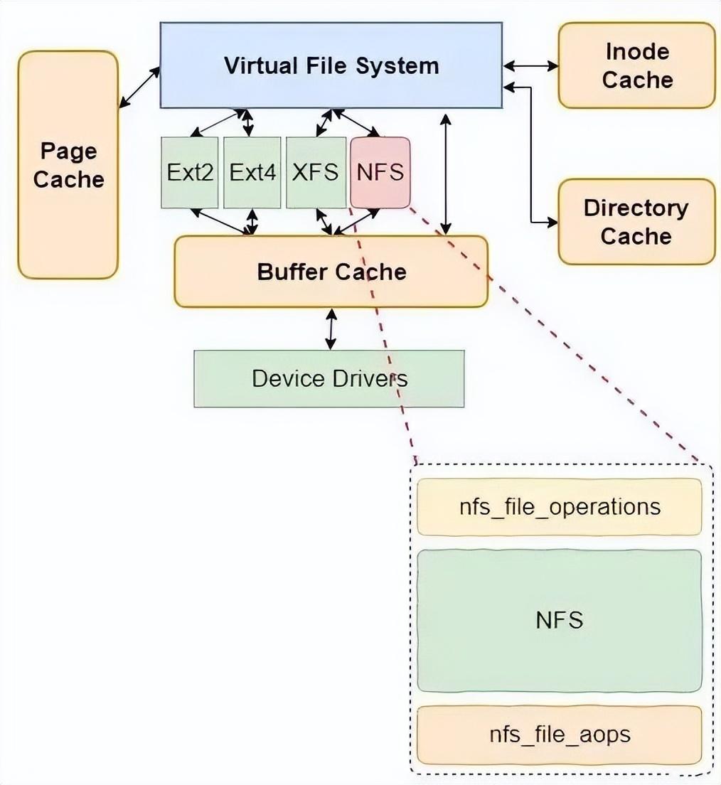 eBPF 助力 NAS 分钟级别 Pod 实例溯源｜得物技术 - 知乎