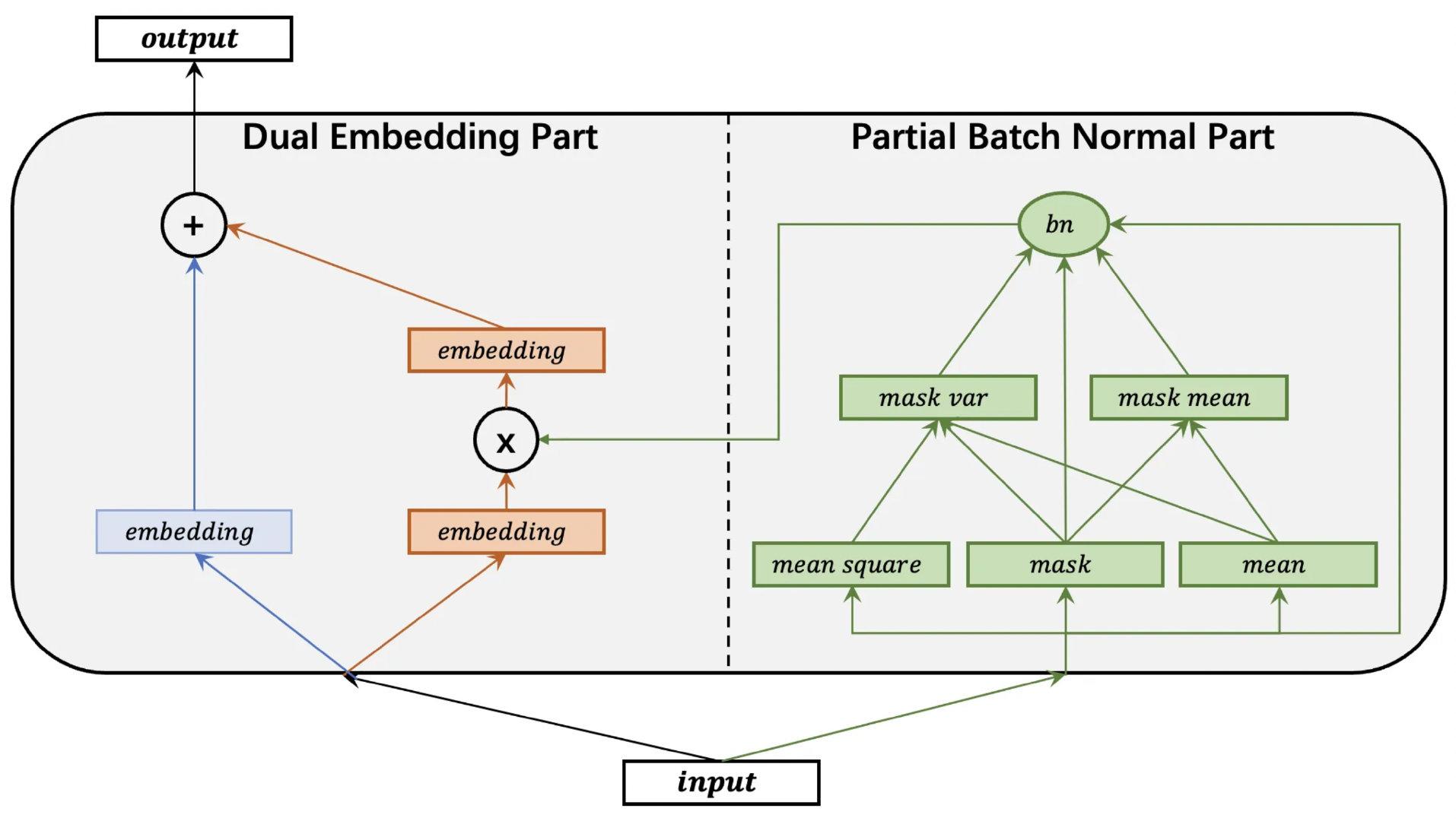 一文让你更懂 CTR 建模 - 知乎