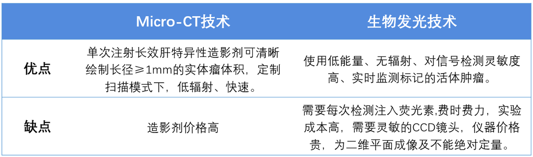 药效纵向研究新利器？Micro-CT影像技术在药物临床前小鼠药效模型上的应用 - 知乎