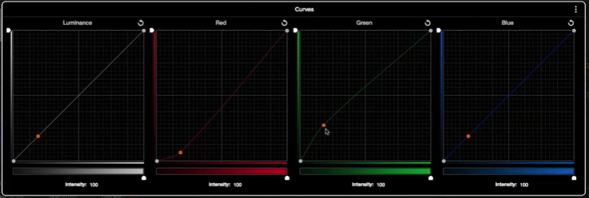 Understanding Image Quality Tuning - 知乎