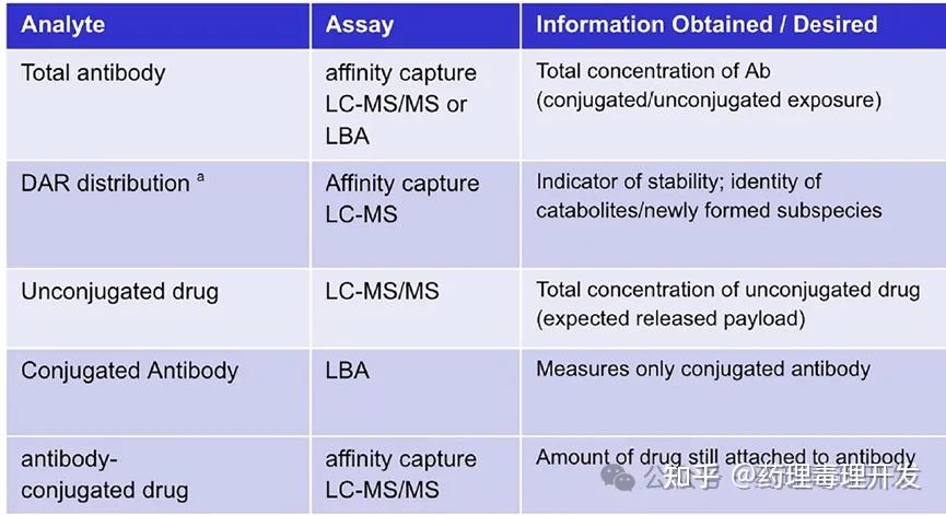 支持ADC药物开发的PK/PD转化框架 - 知乎