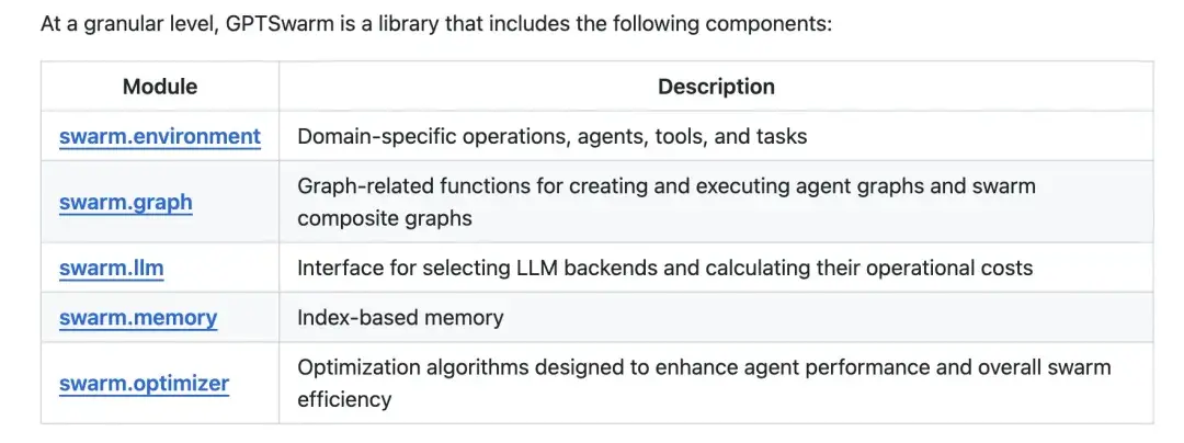 ICML 2024 Oral | 智能体领域的一点优雅，GPTSwarm率先开启全图优化新时代 - 知乎