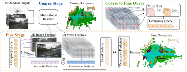 【论文阅读】OpenOccupancy：周视语义占用感知的大规模基准 - 知乎